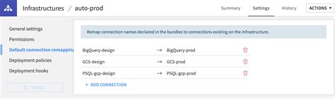 Deployment Infrastructures — Dataiku Dss 13 Documentation