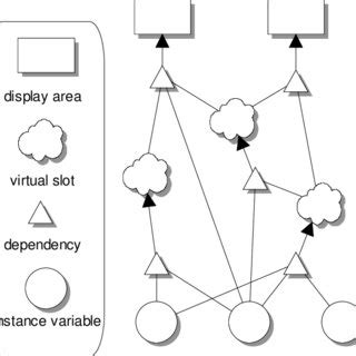A Sample Dependency Graph Download Scientific Diagram