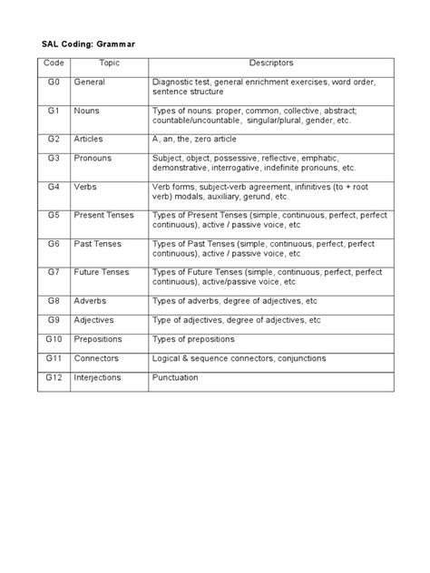 pdf grammar coding dokumen tips