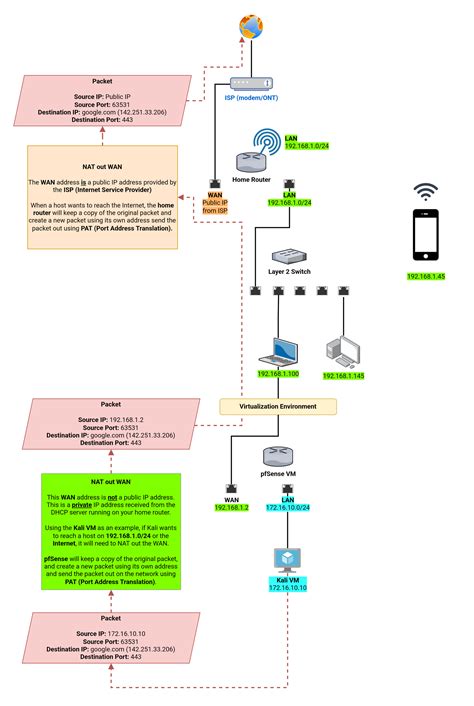 Building A Security Lab In Virtualbox