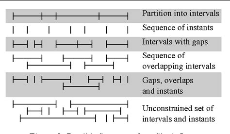 Figure From Towards A Formal Framework For Linguistic Annotations Semantic Scholar
