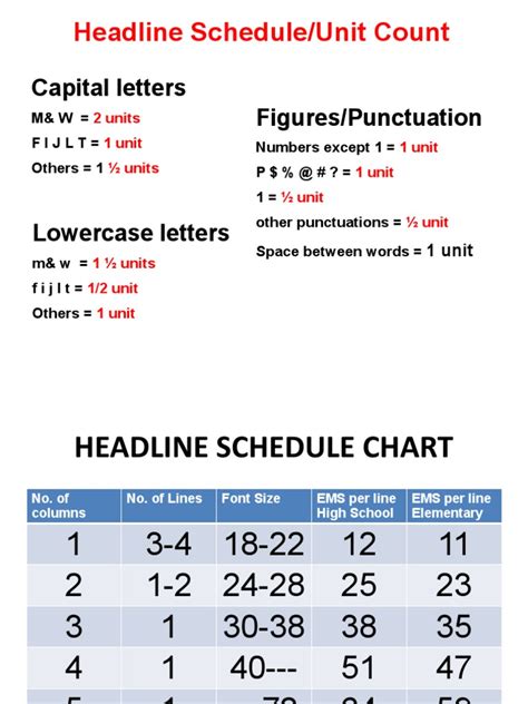 Headline Scheduleunit Count Capital Letters Figurespunctuation Pdf