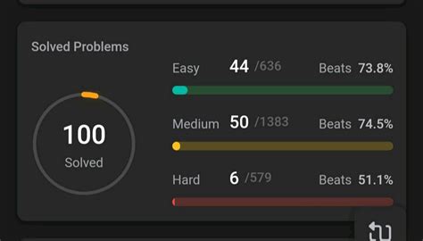 Shraddha Bajpai On Linkedin Hello Everyone I Am Happy To Share That
