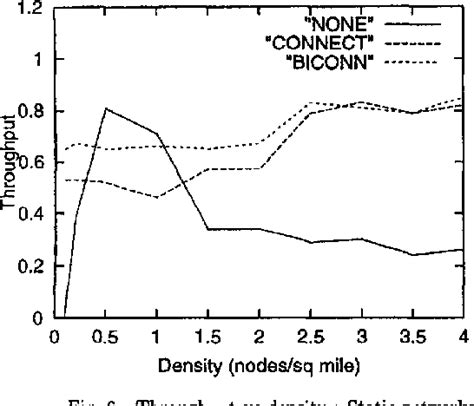 Figure 1 From Topology Control Of Multihop Wireless Networks Using Transmit Power Adjustment