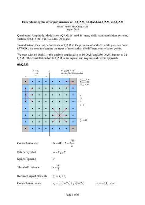 Pdf Understanding The Error Performance Of 16 Qam 32 Qam 64 Qam
