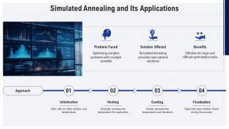 Simulated Annealing And Its Applications Hyperheuristics PPT Summary ACP PPT Example