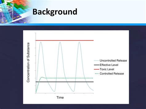 Ppt Zero Order Controlled Release Kinetics Powerpoint Presentation