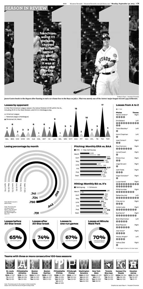 sports design ideas newspaper design infographic design