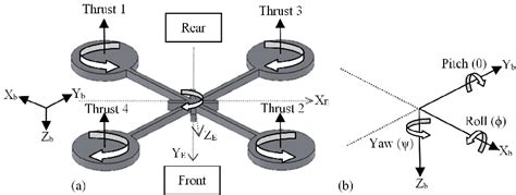 How To Make Diy Quadcopter Using Arduino Uno ~ Electrocorediy