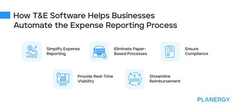 Expense Reporting What Is It Templates And How To Fill A Report Planergy Software