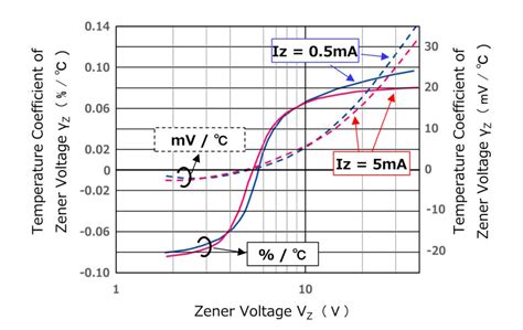 Negative Temperature Coefficient And Its Meaning Electrical Engineering News And Products