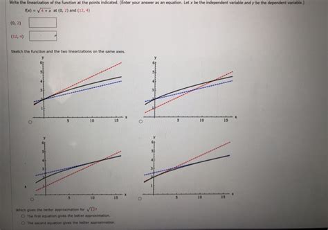 Solved Write The Linearization Of The Function At The Points Chegg