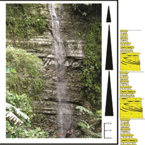 Outcrop Of Mudstone Sandstone Which Show A Pattern Of Fining And