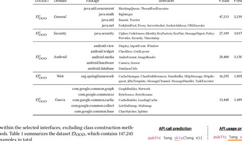 Out Of Distribution Dataset Details Download Scientific Diagram