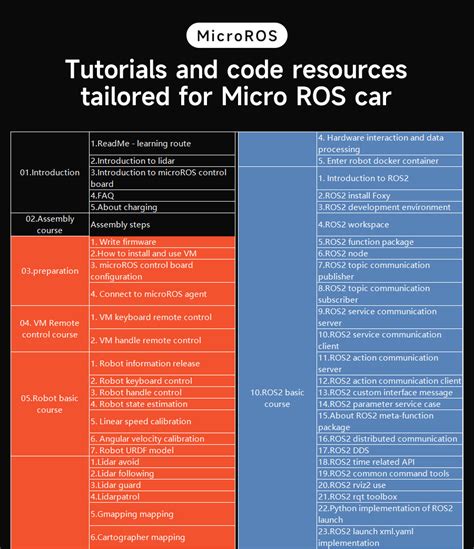 Microros Robot Car With Esp32 Coprocessor Virtual Machine Controller