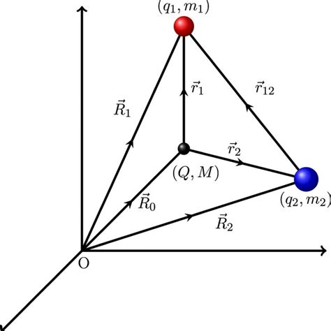 Schematic Diagram Of A General Three Body System Download Scientific