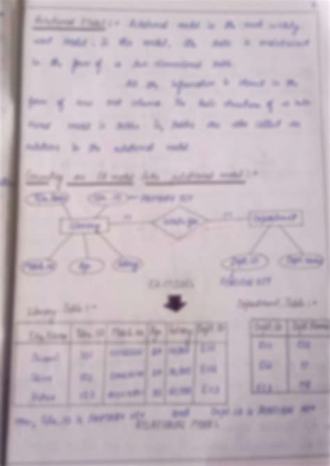 Solution Explaining Er Model And Converting It To Relational Model