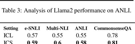Table 4 From More Samples Or More Prompts Exploring Effective Few Shot In Context Learning For