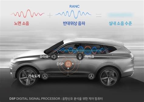 신형 그랜저 풀체인지 제네시스 고급감 노이즈 캔슬링 프리뷰 전자제어서스펜션 전동커튼 Et 없어졌어요