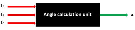 Angle Calculation Unit Download Scientific Diagram