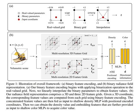 Zhenjun Zhao On Twitter Edit Diffnerf Editing 3d Neural Radiance Fields Using 2d Diffusion