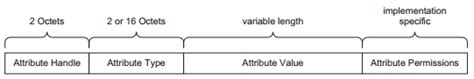 Smart Bluetooth GATT Vs ATT What Are The Differences Between Them Stack Overflow
