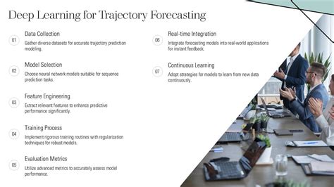 Top 10 Growth Trajectory Powerpoint Presentation Templates In 2025