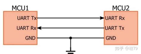 通俗易懂uart设备连线，硬件必考题 知乎