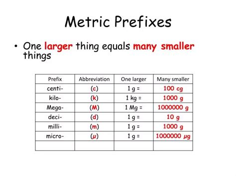 Ppt Metric Prefixes Powerpoint Presentation Free Download Id 6168725