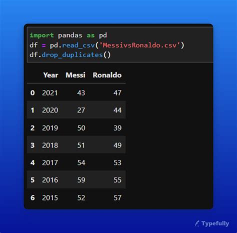 Here Are The Most Commonly Used Pandas Methods And Attributes You Should Be Familiar With With