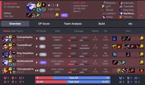 Average Adc Experience Radcmains