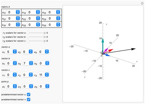 Wolfram Demonstrations Project