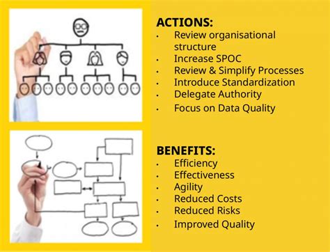 LogiSYM Combat Margin Erosion In Five Steps LogiSYM October 2019