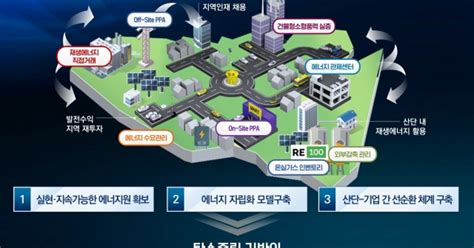 인천 남동산단 에너지 자급자족 산단 탈바꿈 시동