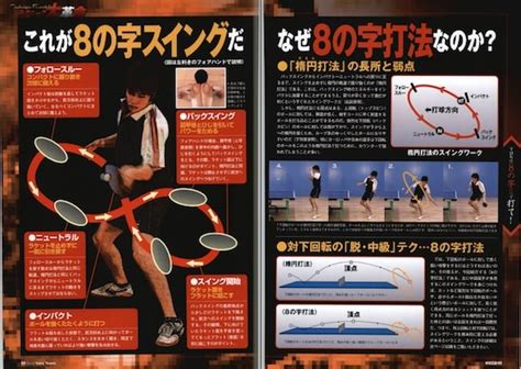 【卓球】卓球王国 2007年3月号 Vol118【ebook】 卓球王国