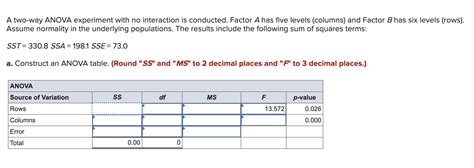 Solved A Two Way ANOVA Experiment With No Interaction Is Chegg Com
