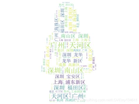 使用python爬取招聘数据、数据处理与可视化python爬就业软件数据源码 Csdn博客