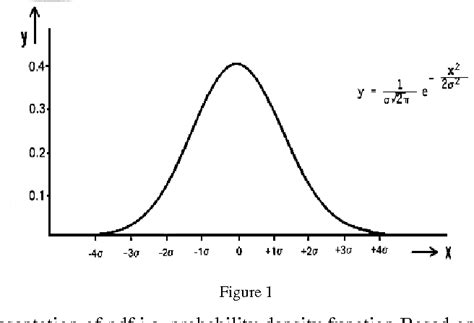 Figure 1 From Warning System For Landslides Through Modified Particle Filtering Algorithm