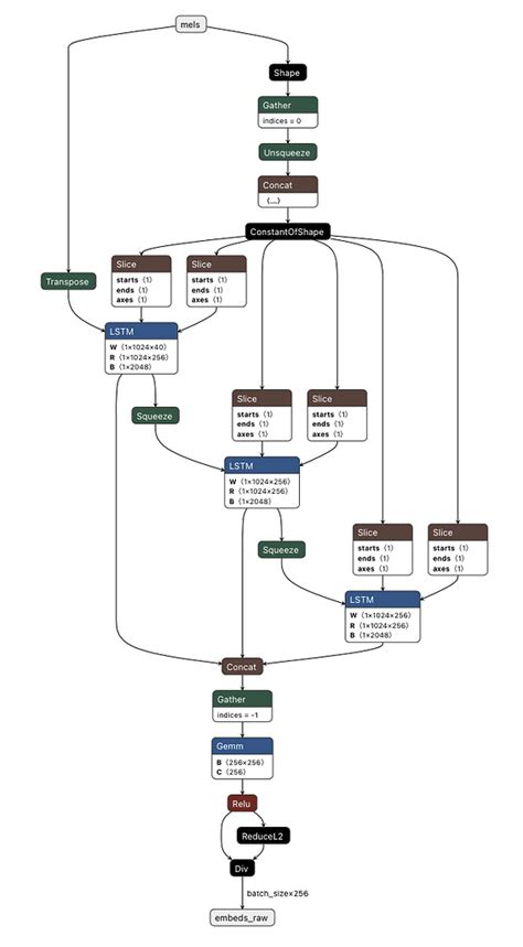 Lstm Error Tensorrt Jetson Orin Tensorrt Nvidia Developer Forums