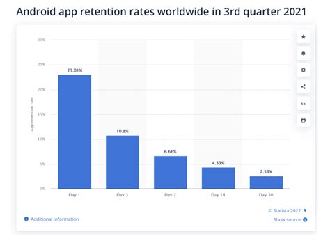 Calculating Churn Rate For Your Mobile App ShyftUp