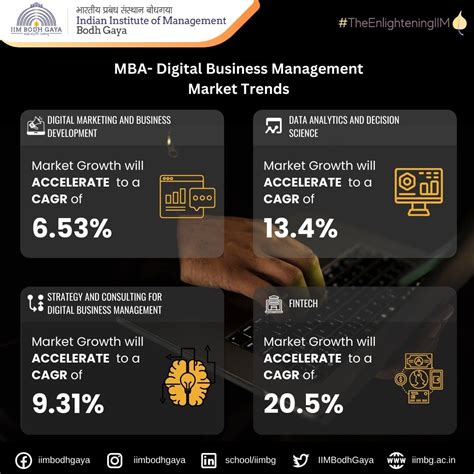 deepanshu verma posted on linkedin