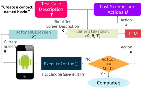 논문 리뷰 Lelante Leveraging Llm For Automated Android Testing