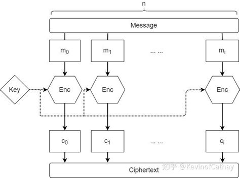 密码学笔记 Message Authentication Code（消息认证码） 知乎
