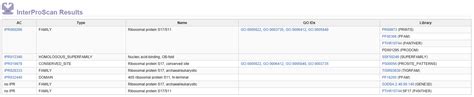 Interproscan Omicsbox User Manual