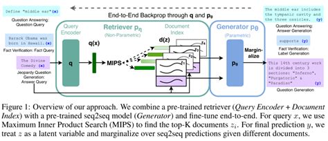拿到参考资料的预训练模型，太可怕了！ Csdn博客