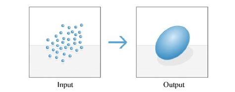 Standard Deviation Ellipse Calculation Download Scientific Diagram
