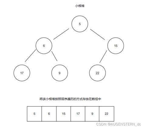 数据结构 之 优先级队列堆 Priorityqueuepriorityqueue大根堆 Csdn博客