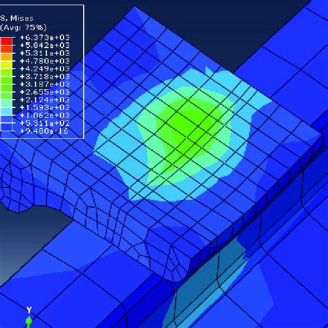Contact Stresses On Wheel Flat Portion Download Scientific Diagram