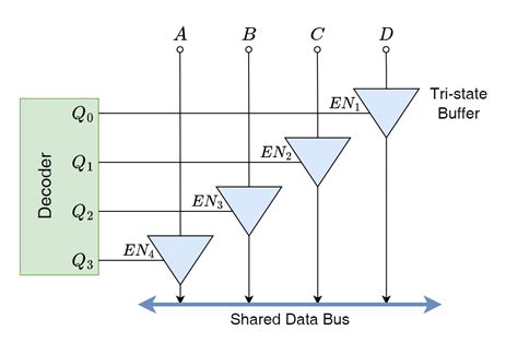Bus System Electronics