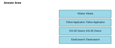 Drag Drop An Application Is Being Built To Collect And Display Telemetry Streaming Data Drag